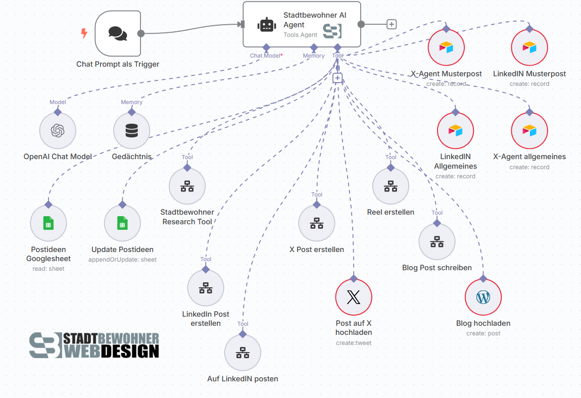 „AI Agent Swarm“ – Die nächste Evolutionsstufe der Content ...